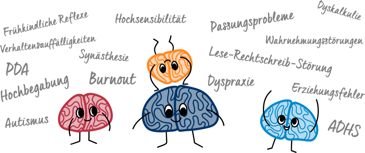 Vortrag „Neurodiversität in Schule und Beruf“ • MenschensBILDUNG